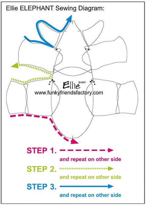 See me sew Ellie Elephant Pattern | Funky Friends Factory