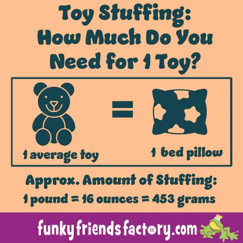 Lots of Stuff about Toy Stuffing! (Video, Tips, Types & FAQ) | Funky ...